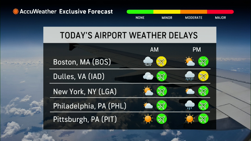 Expert Forecasts Weather Videos | AccuWeather
