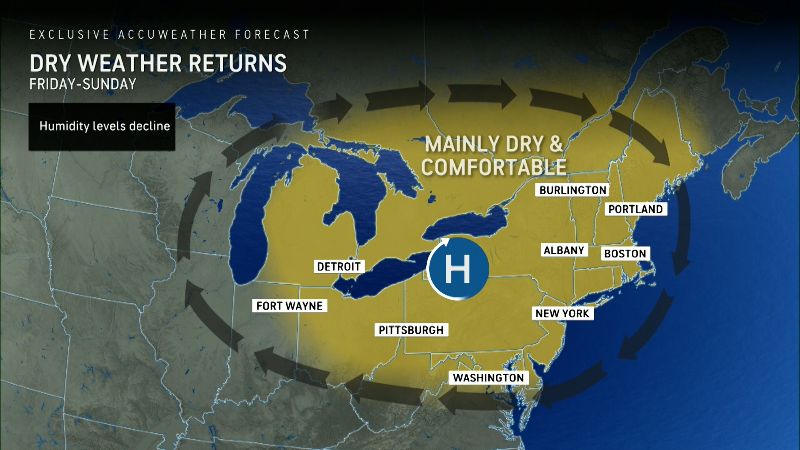 Expert Forecasts Weather Videos | AccuWeather