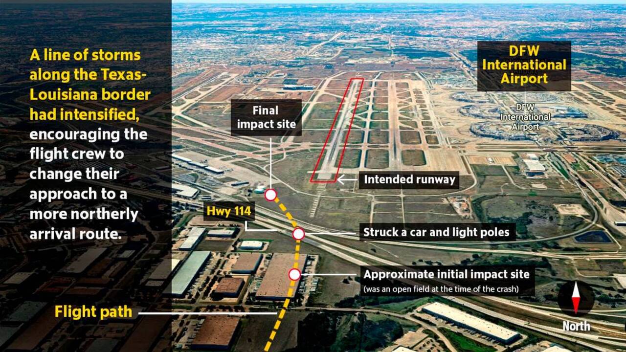 Delta Flight 191 crash details | Lexington Herald Leader