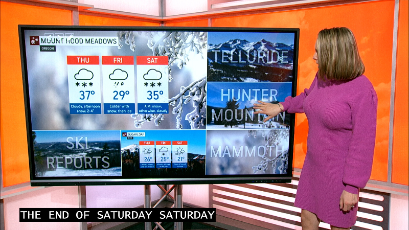 Expert Forecasts Weather Videos | AccuWeather