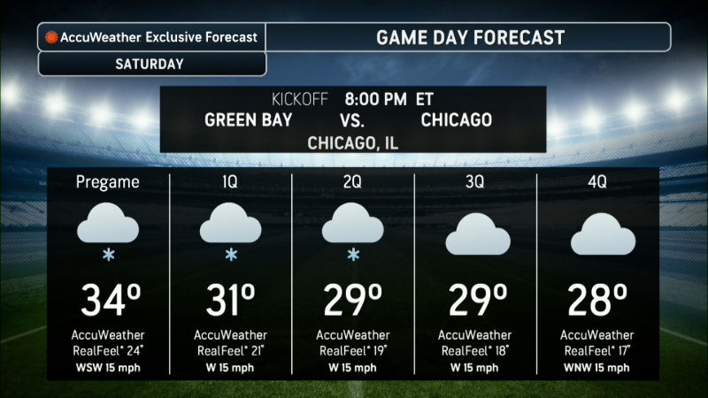 Trending Now Weather Videos | AccuWeather