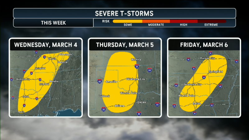 Stormy pattern targets the central US with round after round of ...