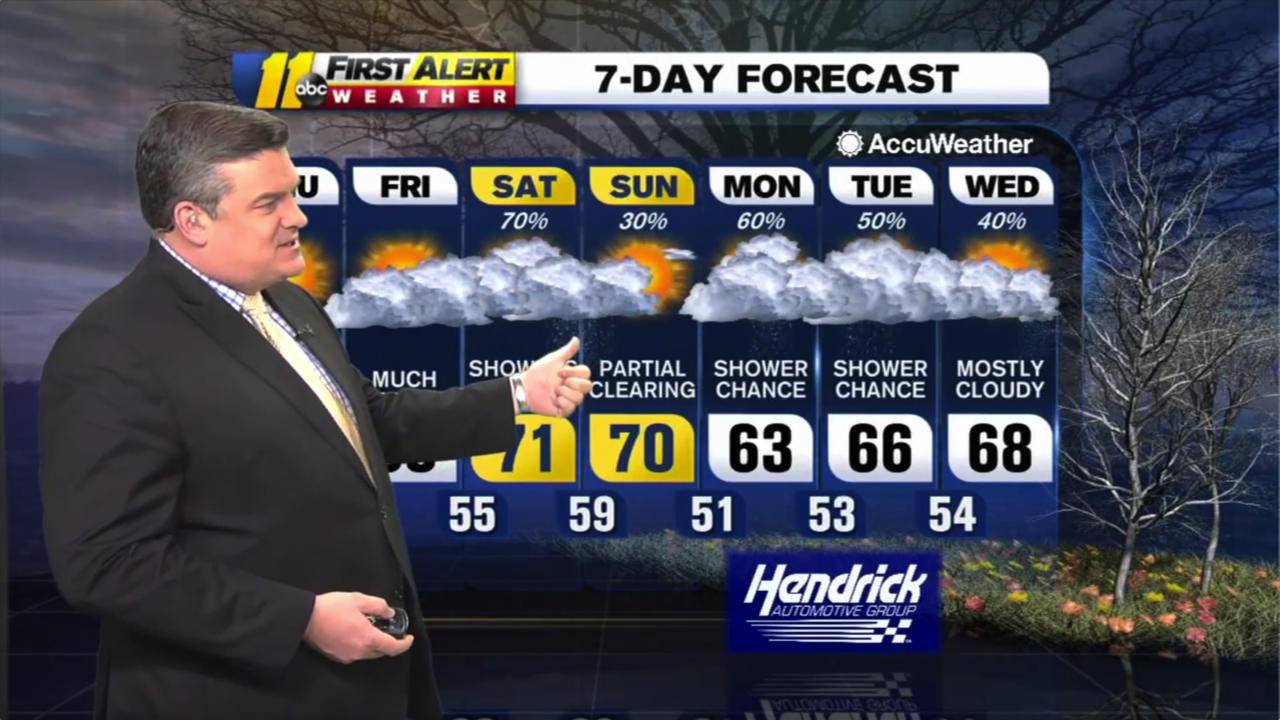 NC forecast: Triangle to warm to near-record temperatures | The State