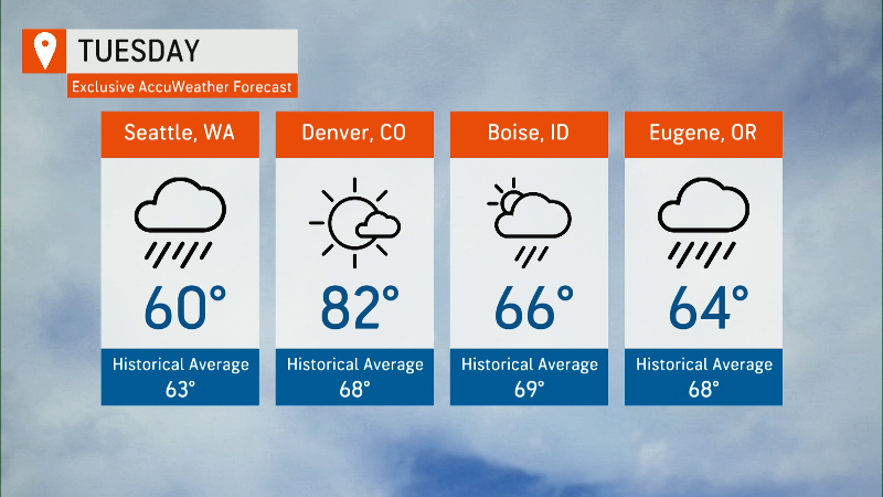 Expert Forecasts Weather Videos | AccuWeather