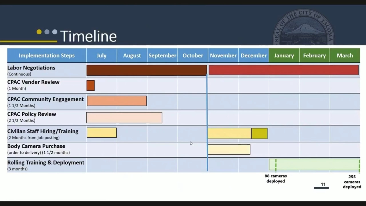 Tacoma shares timeline for implementing police body cameras | Tacoma ...