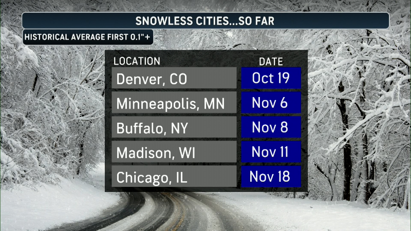 Field Coverage Weather Videos | AccuWeather