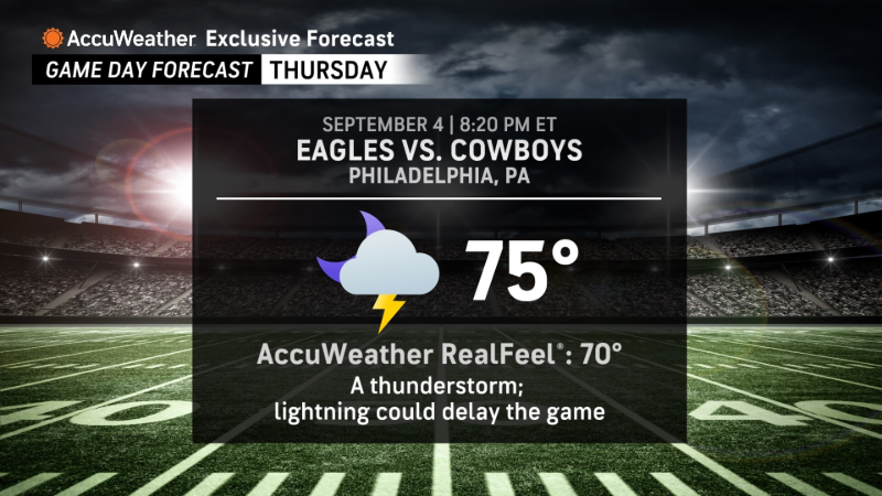Game day forecast and picks: Thursday night | AccuWeather