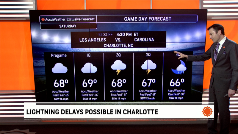 Trending Now Weather Videos | AccuWeather