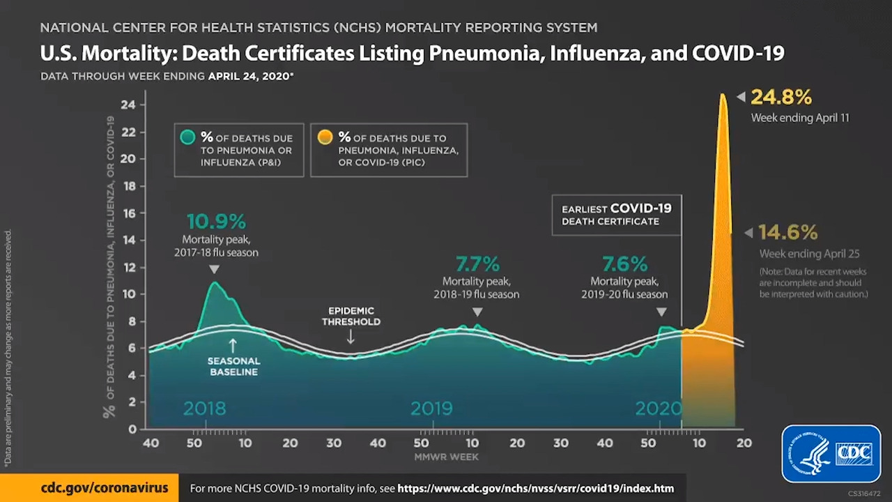 CDC releases coronavirus death data, explains figures | Charlotte Observer