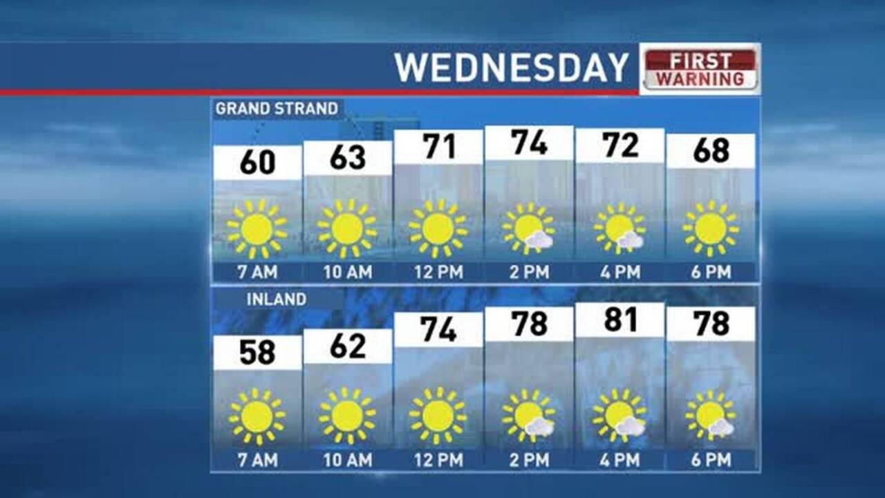 Myrtle Beach weather forecast for 3.29 | Myrtle Beach Sun News