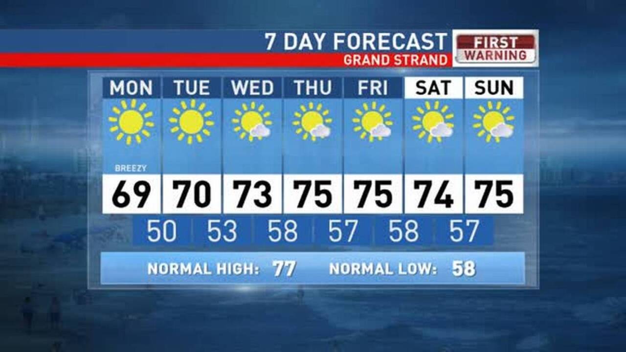 Myrtle Beach weather forecast for 10.10 | Myrtle Beach Sun News
