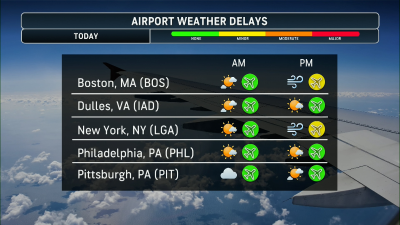 Trending Now Weather Videos | AccuWeather