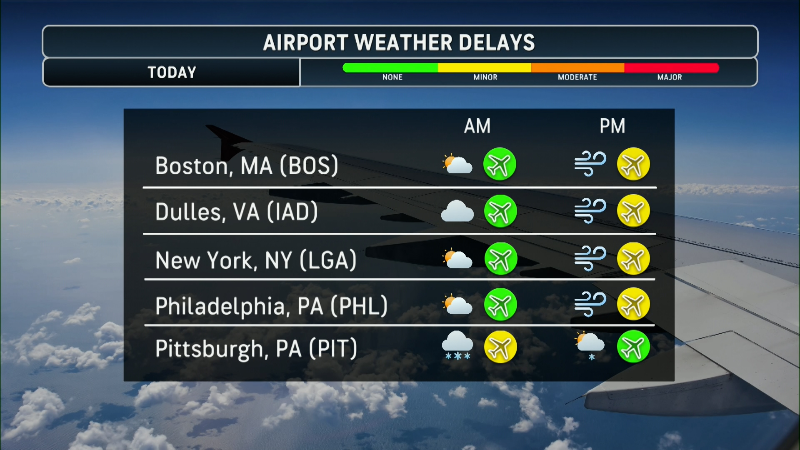 Trending Now Weather Videos | AccuWeather