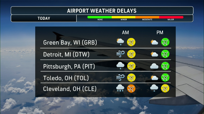 Expert Forecasts Weather Videos | AccuWeather