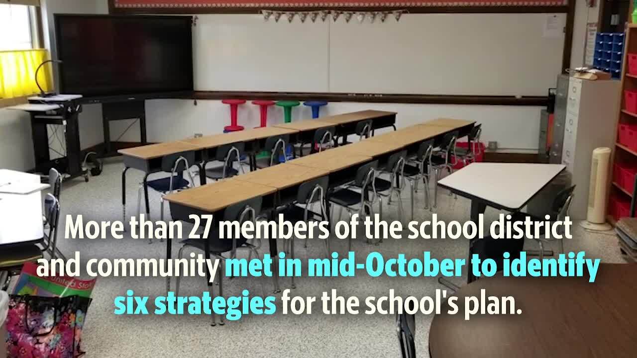 Highland Community School District uses community to shape new ...