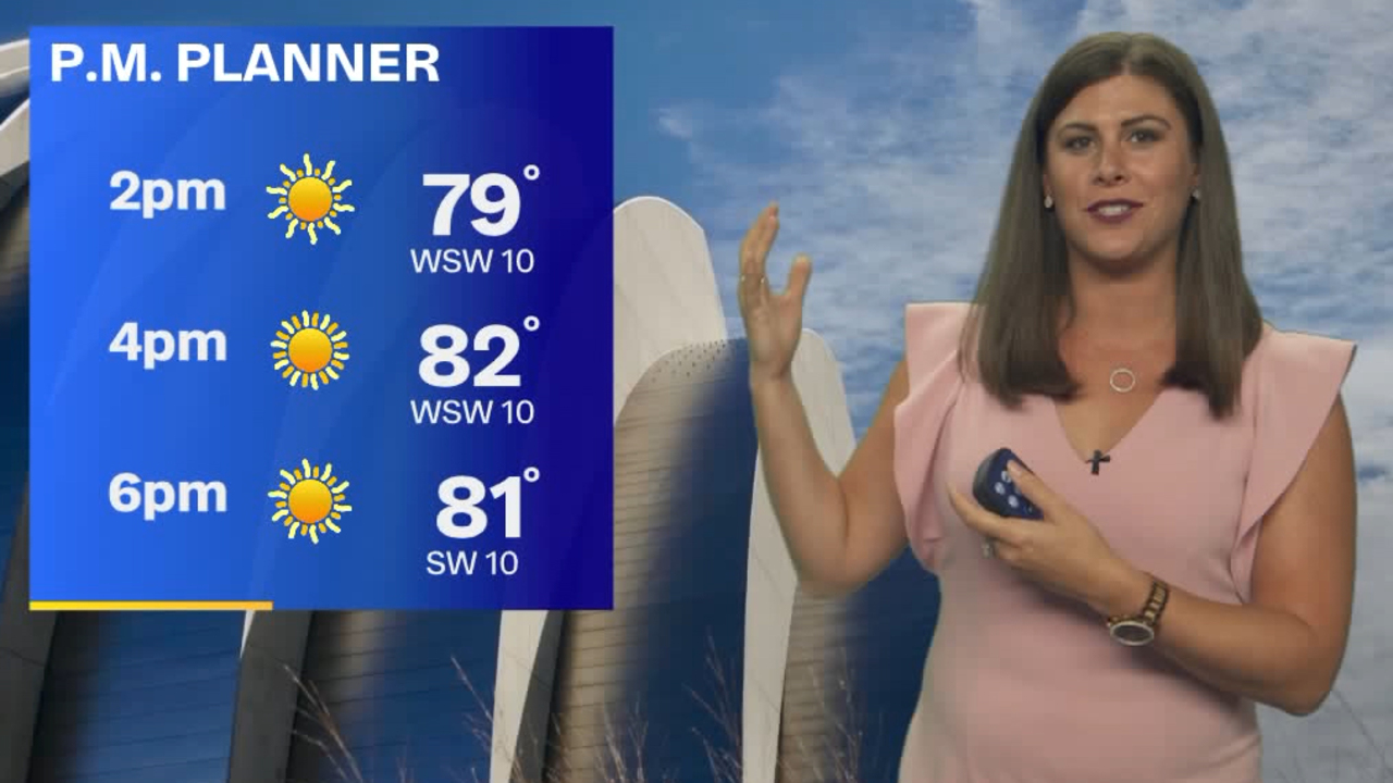 'You're going to want to be outside': Perfect weather in KC Wednesday ...