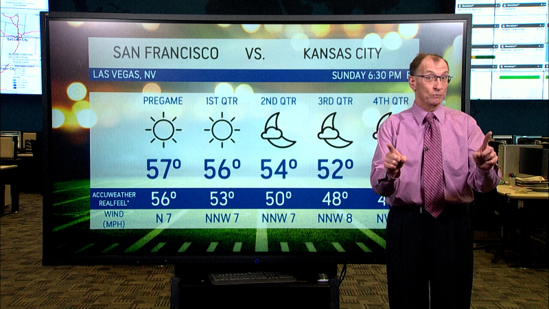 Expert Forecasts Weather Videos | AccuWeather
