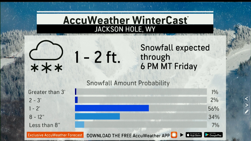 Trending Now Weather Videos | AccuWeather